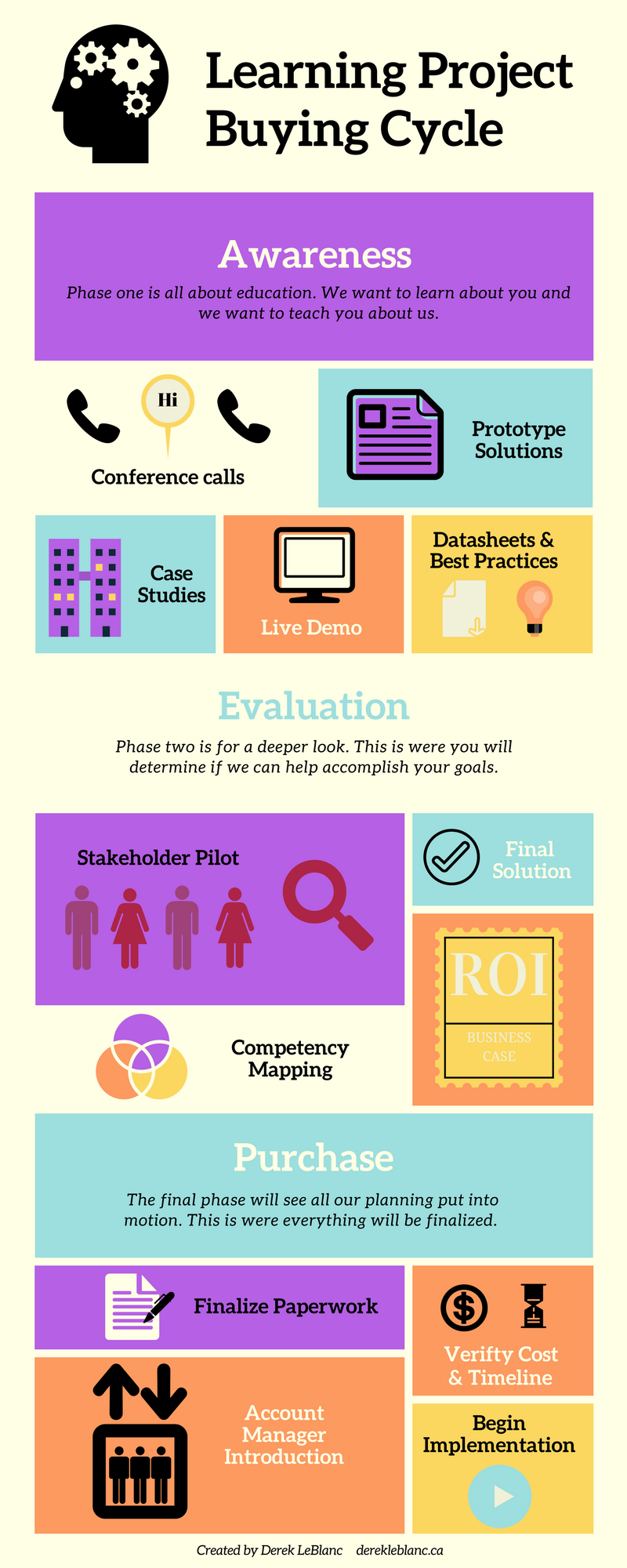 Infographics – DL